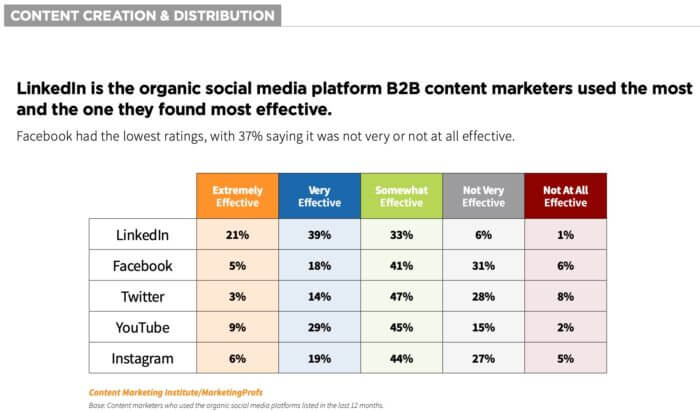 2024 Digital Marketing Trends shaping the Future of Marketing | Smart ...