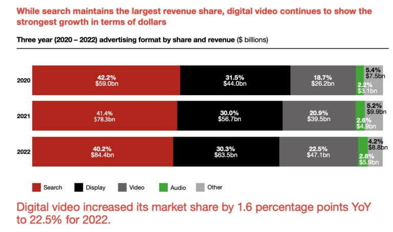 2024 Digital Marketing Trends shaping the Future of Marketing | Smart Insights