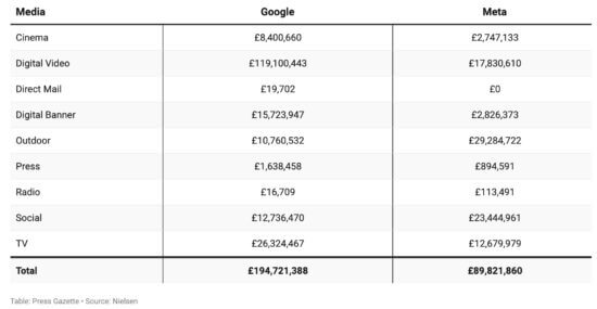 2024 Digital Marketing Trends shaping the Future of Marketing | Smart Insights