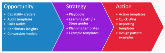 Improve Digital Marketing Strategy | Smart Insights