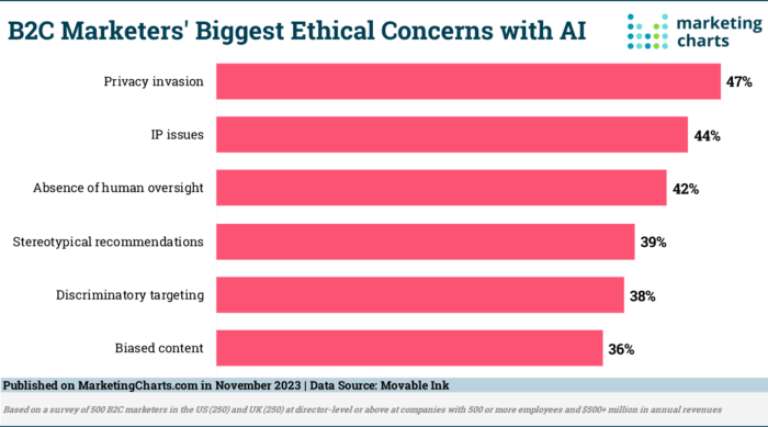 Example - How to structure an AI for marketing governance policy ...