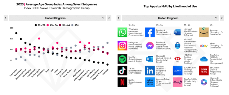 2024 Mobile marketing statistics compilation | Smart Insights