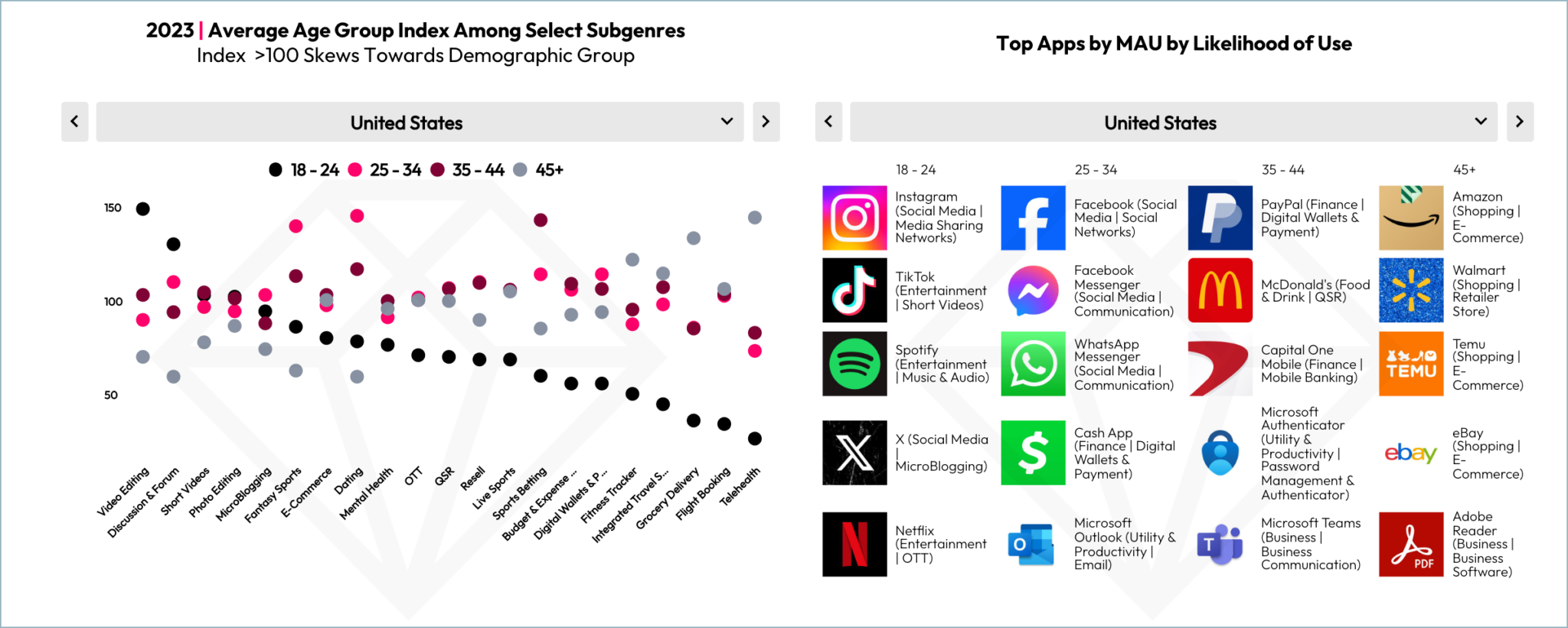2024 Mobile marketing statistics compilation | Smart Insights
