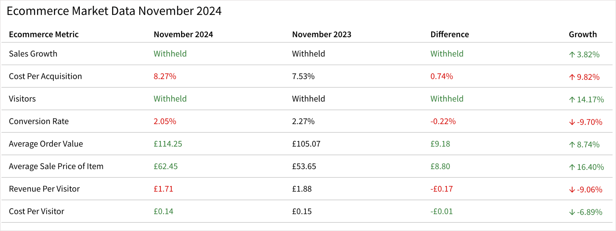 E-commerce conversion rate benchmarks - 2025 update