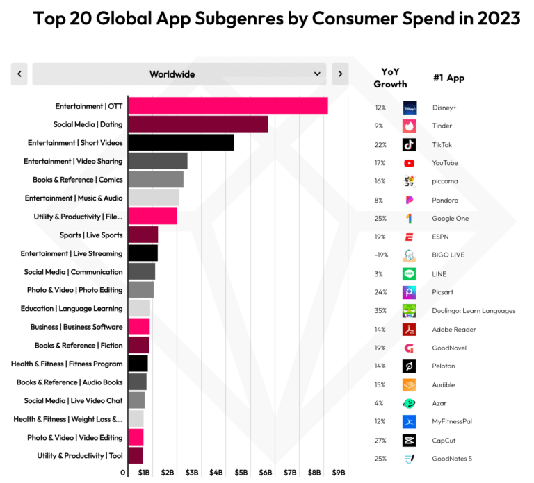 2024 Mobile marketing statistics compilation | Smart Insights