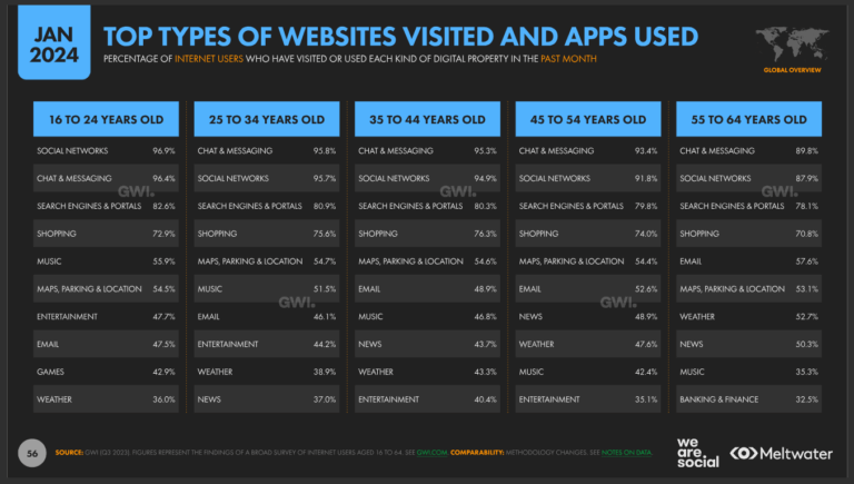 Search engine marketing statistics 2024 | Smart Insights