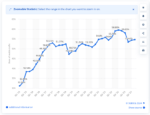 2024 Mobile marketing statistics compilation | Smart Insights