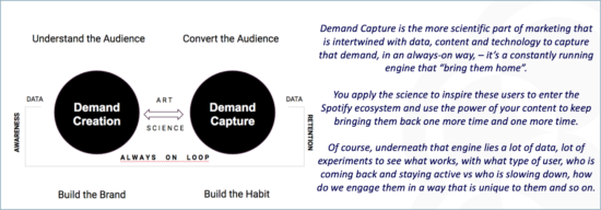 How to use Standard Operating Procedures (SOPs) for marketing | Smart ...