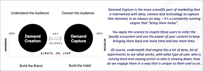How to use Standard Operating Procedures (SOPs) for marketing | Smart ...