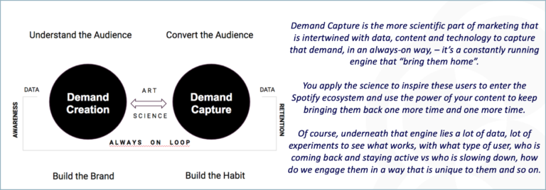 How to use Standard Operating Procedures (SOPs) for marketing | Smart ...