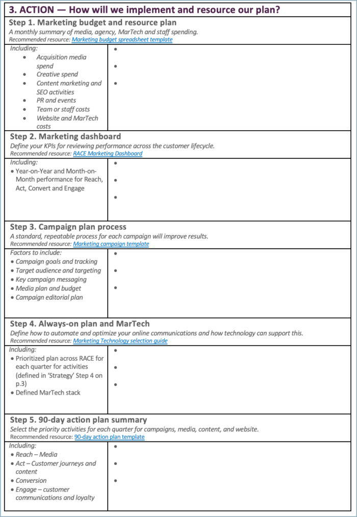 Free 3-page marketing plan template for a small business | Smart Insights
