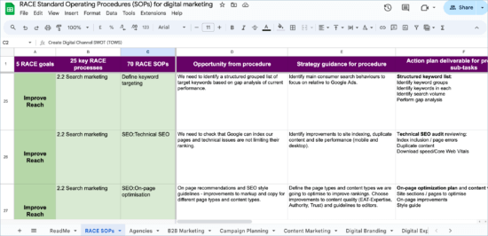 How to use Standard Operating Procedures (SOPs) for marketing | Smart ...