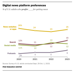 Global social media statistics research summary 2025 [Jan 2025 update]