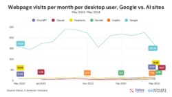 10 Actionable Digital Marketing Trends for 2025 | Smart Insights