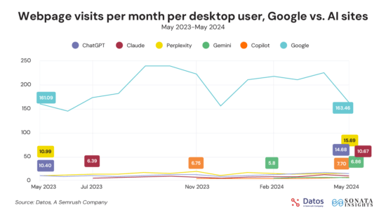 10 Actionable Digital Marketing Trends for 2025 | Smart Insights