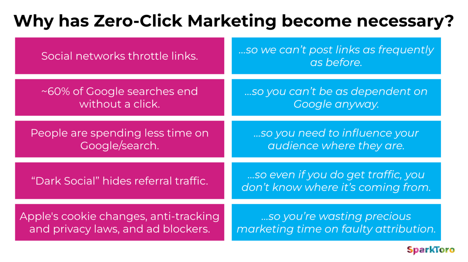 10 Actionable Digital Marketing Trends for 2025 | Smart Insights