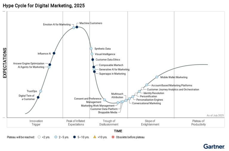 RACE Digital Marketing Trends from 2025 to 2026 | Smart Insights