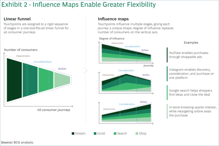 What is the best digital marketing / marketing framework? | Smart Insights